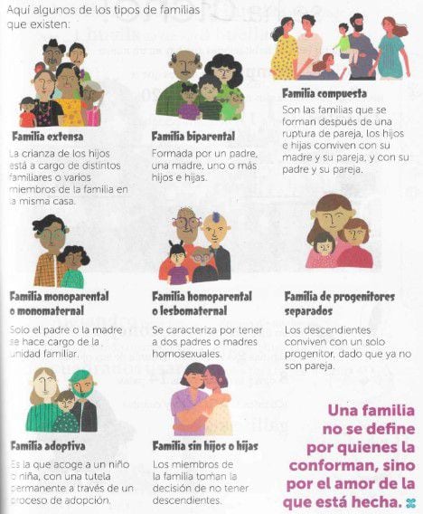 Estos son los tipos de familia que SEP muestra en sus nuevos libros ...
