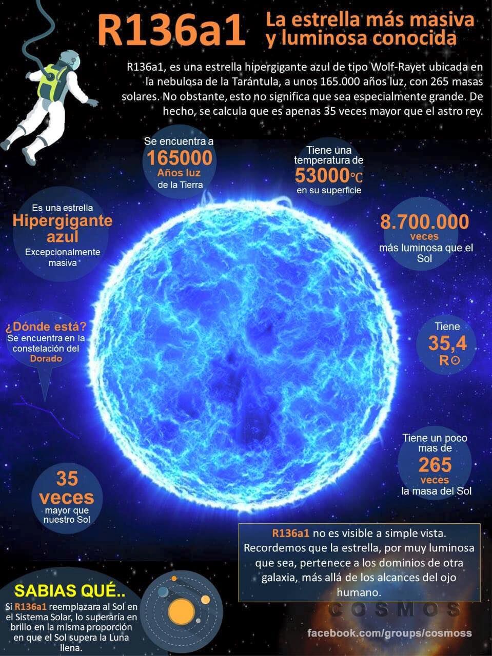 R136a1: la estrella más grande y brillante conocida por el hombre | Noticias de México | El ...