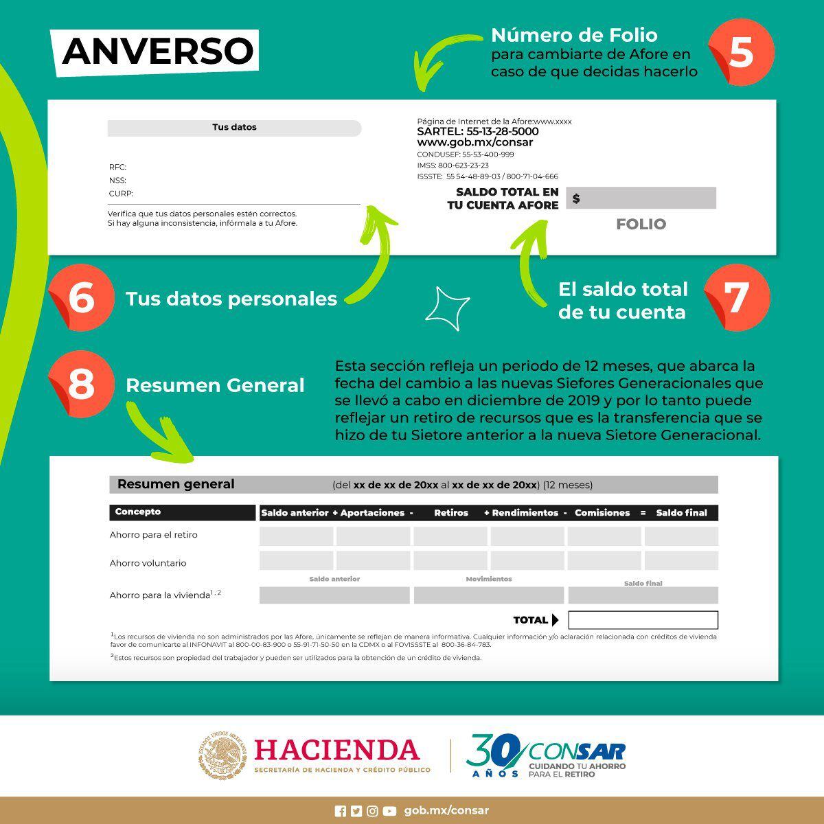 La Consar invita a los usuarios a conocer más a fondo su estado de ...