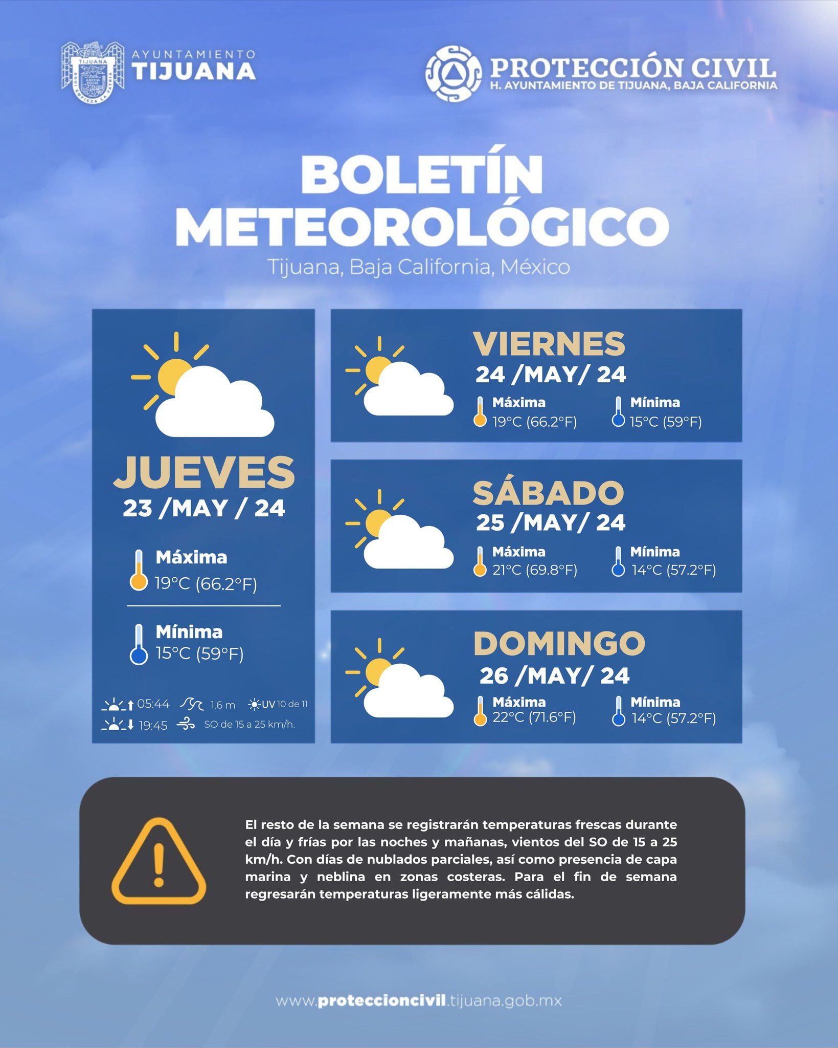 Clima Tijuana: Aumentará ligeramente la temperatura el fin de semana ...