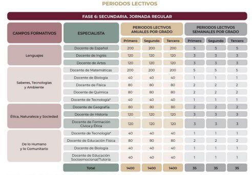 SEP elimina los grados escolares: ¿Cómo son las "nuevas fases" de ...
