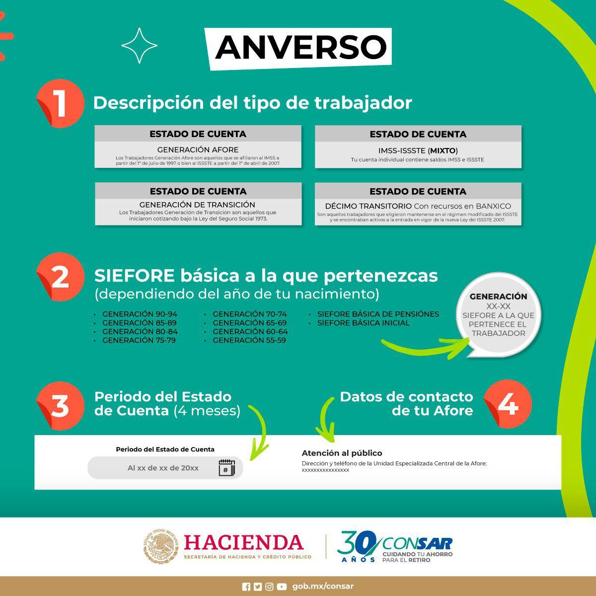 La Consar invita a los usuarios a conocer más a fondo su estado de ...